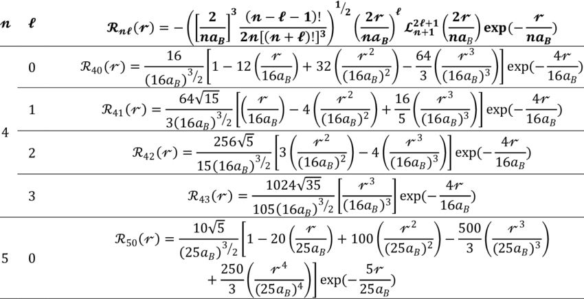 Skolbanken · Planering Ma 3b 22/23