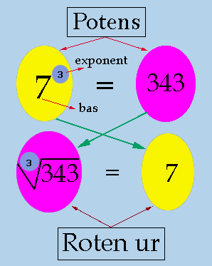 Skolbanken · Kap 2 - Potenser & Formler