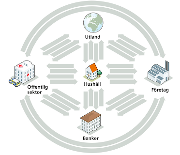 Skolbanken · Samhällsresurser och fördelning