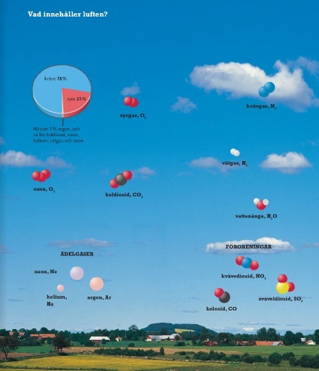 Skolbanken · Luften