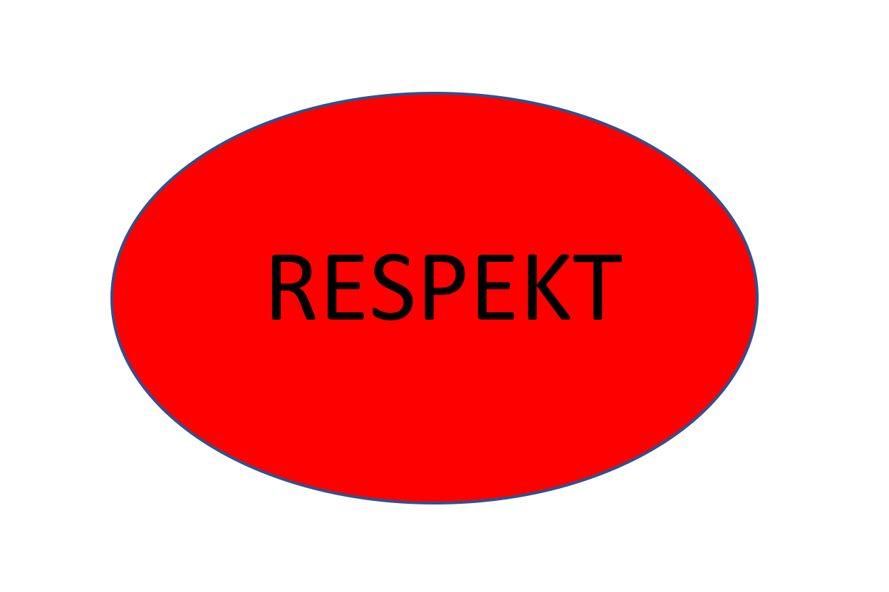 Skolbanken · Jämställdhetsplanering Respekt Eken 2021