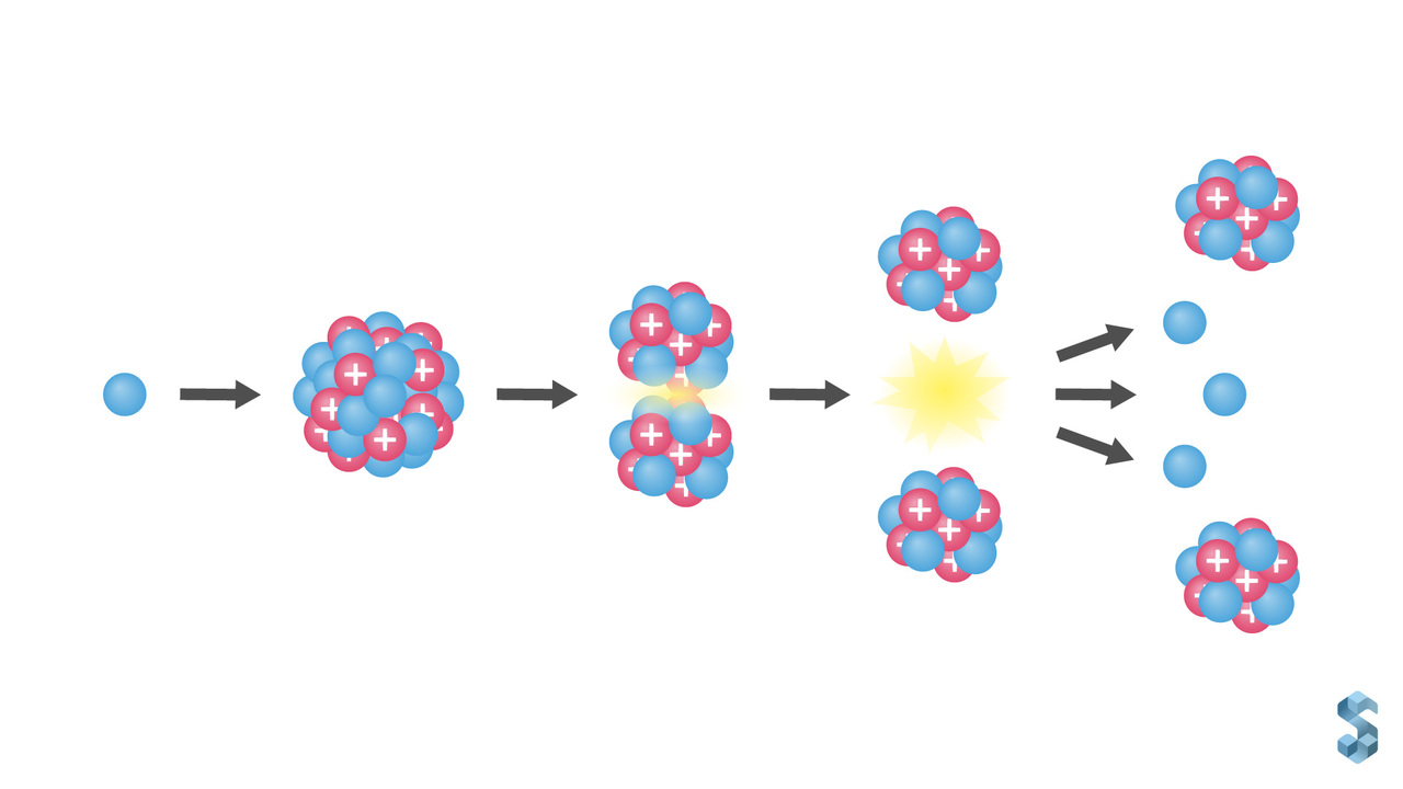 Pedagogisk planering i Skolbanken: Atom - och kärnfysik