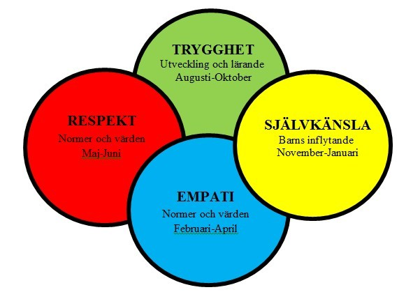 Pedagogisk planering i Skolbanken: Jämställdhetsplanering Respekt Alven ...