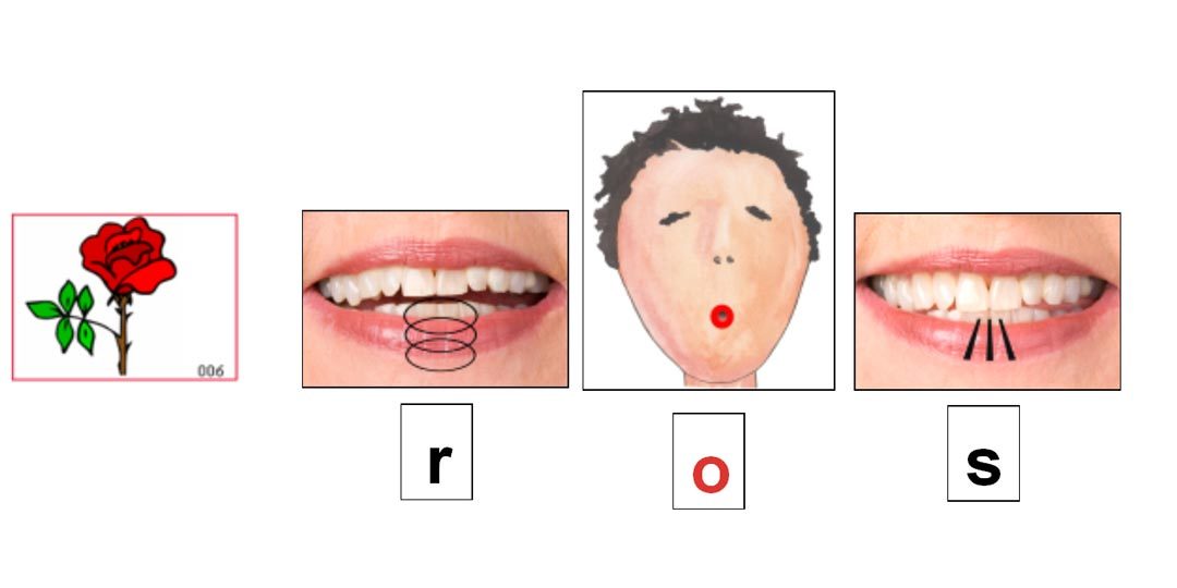 Pedagogisk planering i Skolbanken: Fonomix- Läs- och skrivinlärning