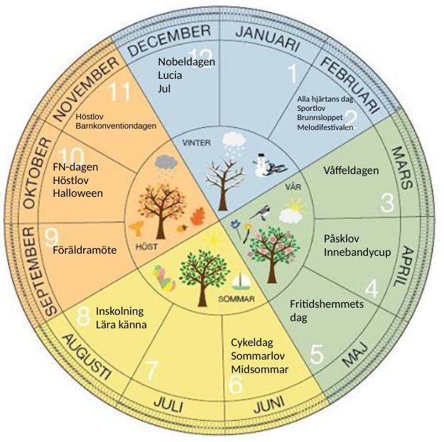 Pedagogisk planering i Skolbanken: Årshjul Framtidens fritidshem 20/21