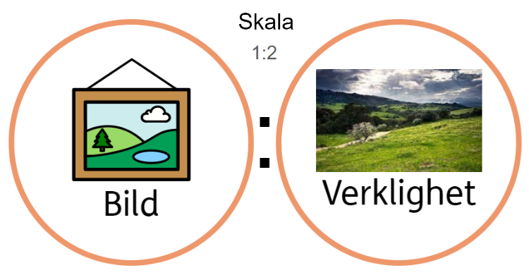 Skolbanken · Geometri - Skala och perspektiv 7-9