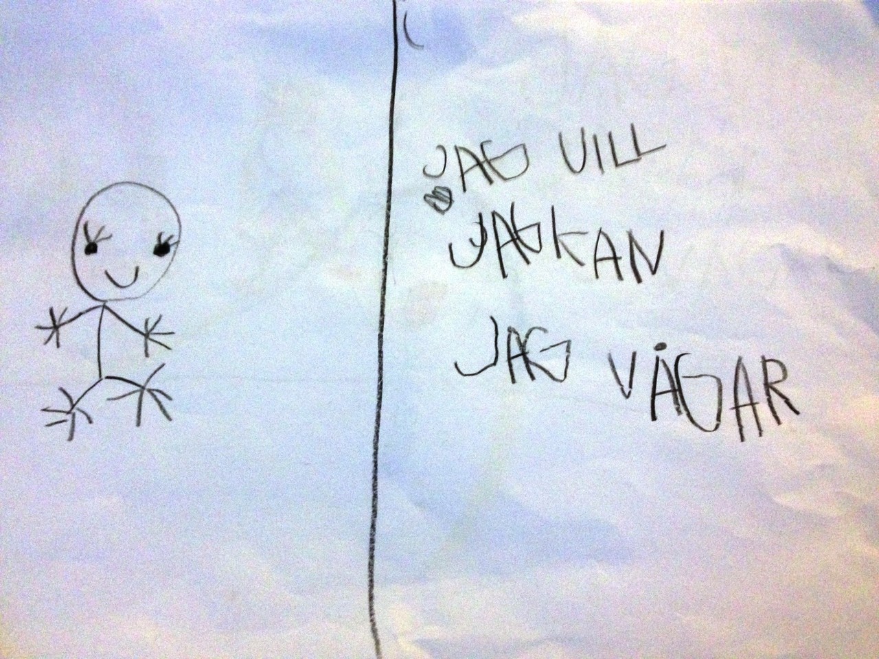 Skolbanken · Lottas experiment Mall arbetsområde/tema/projekt