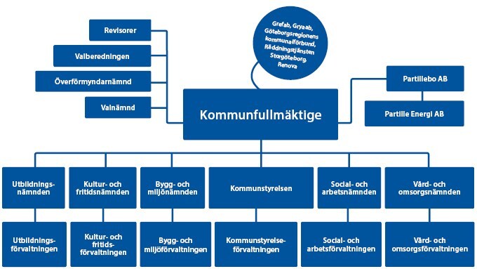 Skolbanken · Samhällskunskap - EU