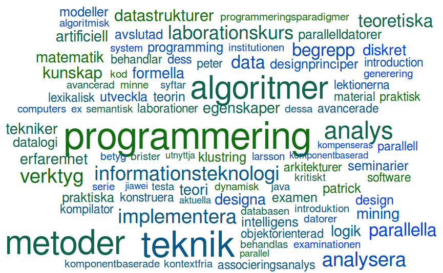 Skolbanken · Programmering