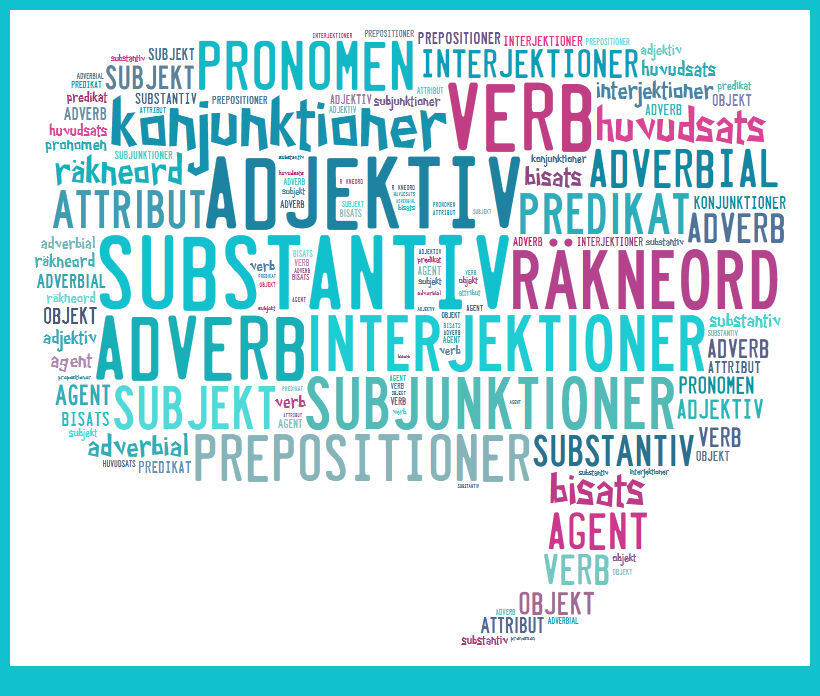Skolbanken · Svenska åk 7 - Grammatik/ordklasser