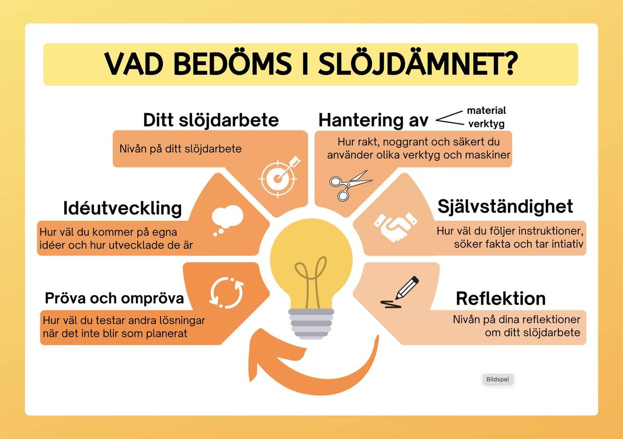 Skolbanken · åk3-6 gemensam termins planering textil och trä och ...