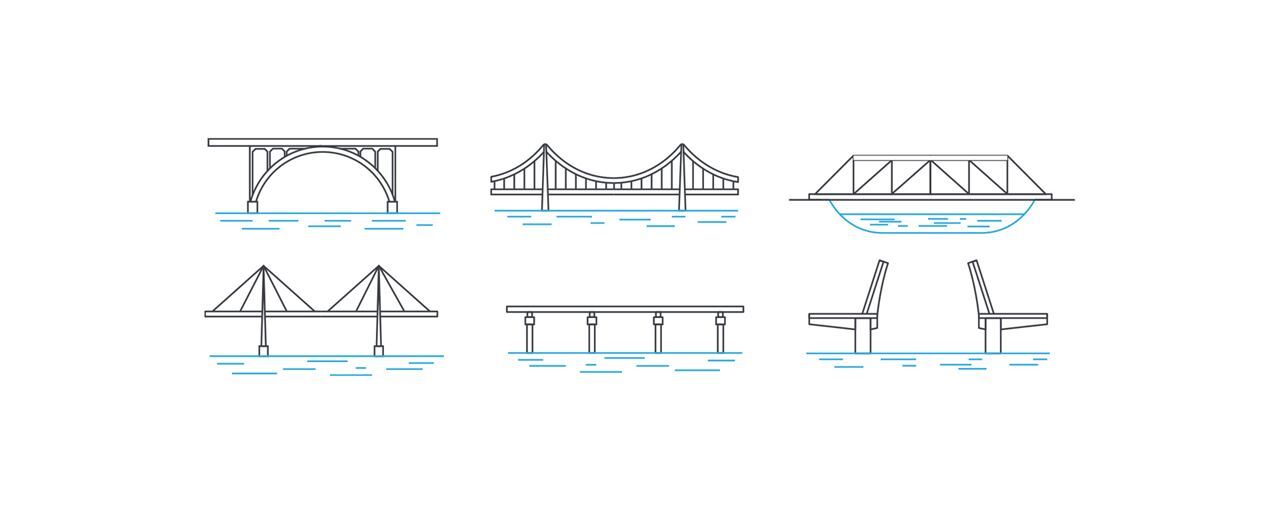 Skolbanken · Teknik - brobygge