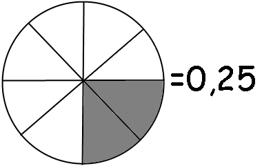 Pedagogisk planering i Skolbanken: Koll på matematik 5, Tal i decimalform