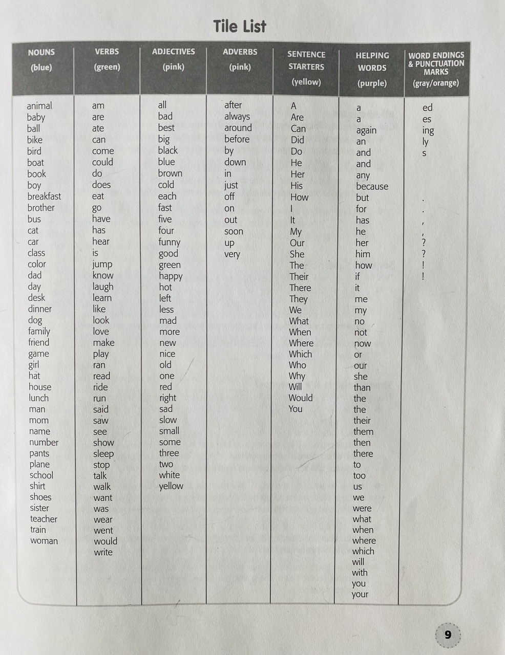 Skolbanken · MO Planering i Engelska Vt.22 del 2, åk. 4-6