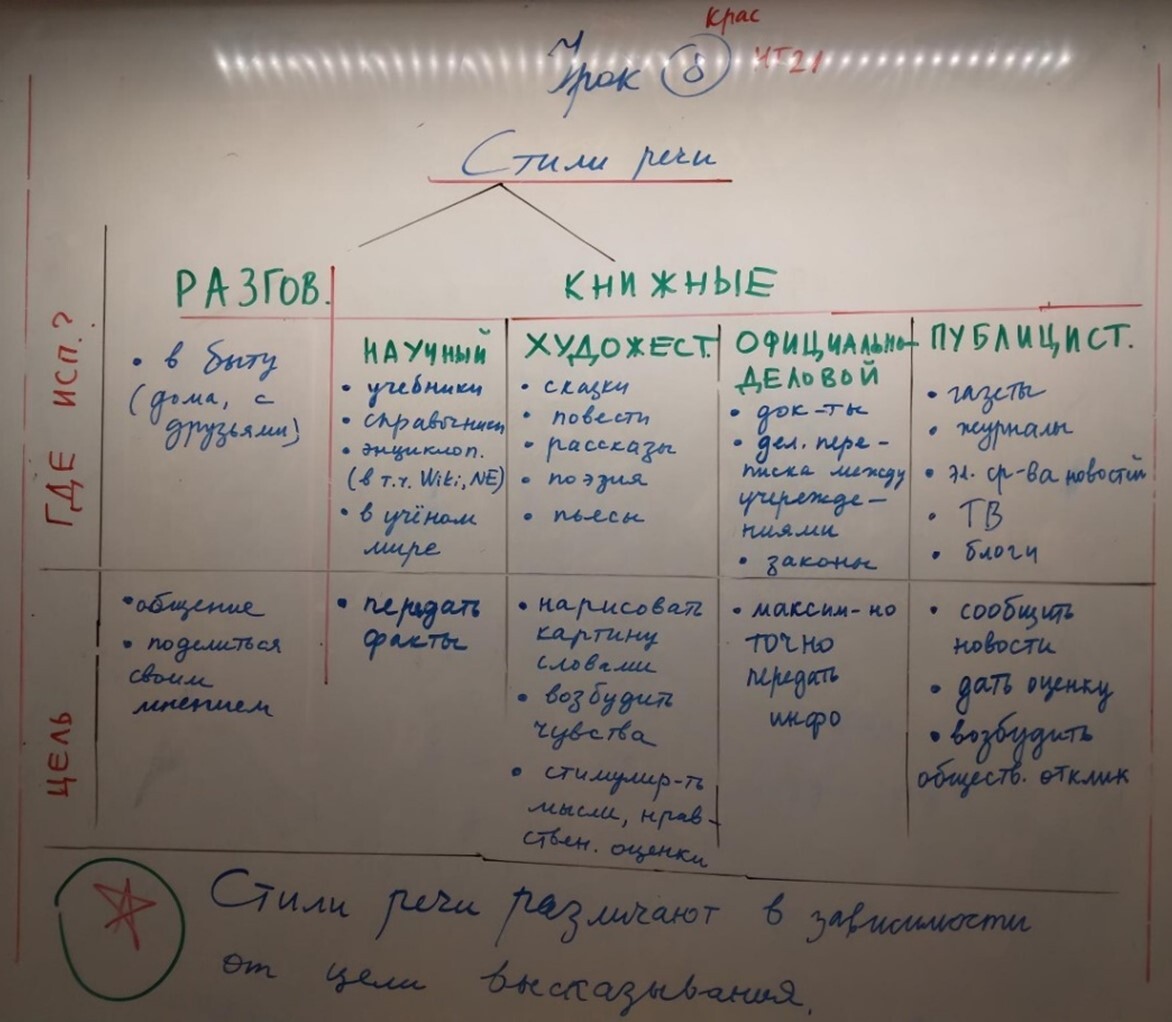 Skolbanken · 7 класс нед 42 урок 8