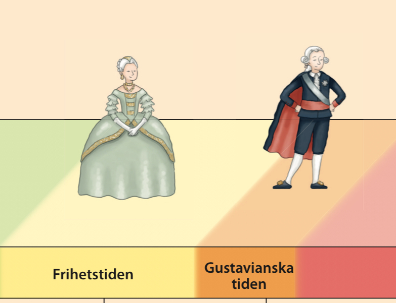 Skolbanken · Frihetstiden och gustavianska tiden