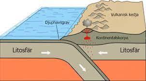 Skolbanken · Jorden formar och formas