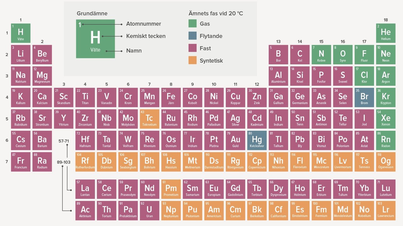 Pedagogisk planering i Skolbanken: Vad är kemi?