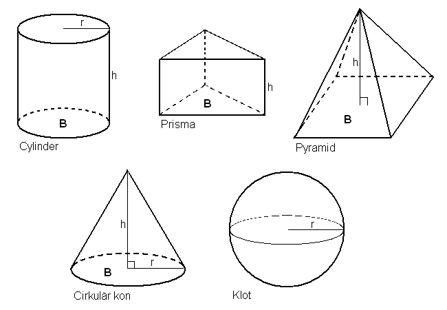 Skolbanken · Volym och skala - pedagogisk planering i matematik