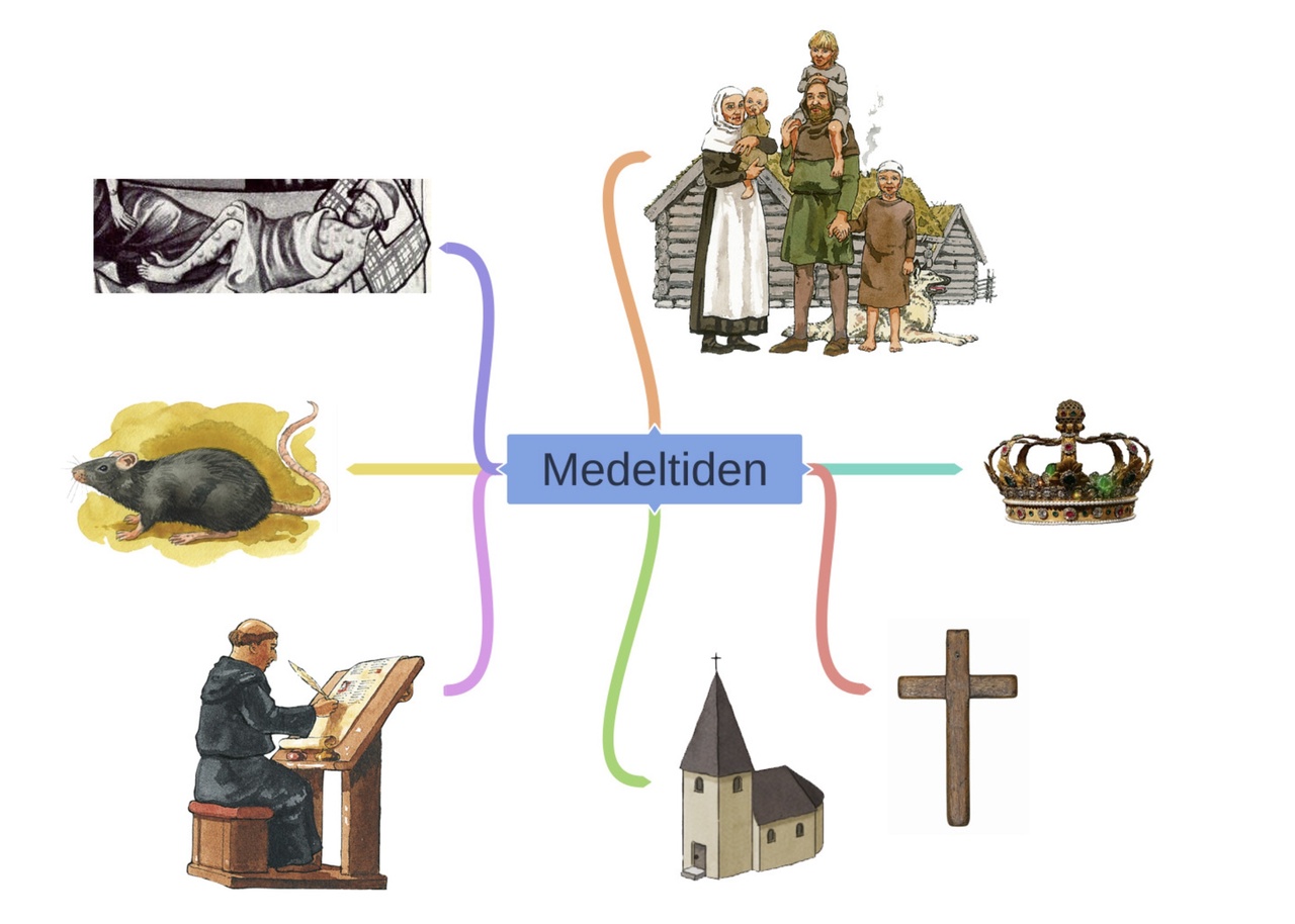 Pedagogisk planering i Skolbanken: Medeltiden Del 2
