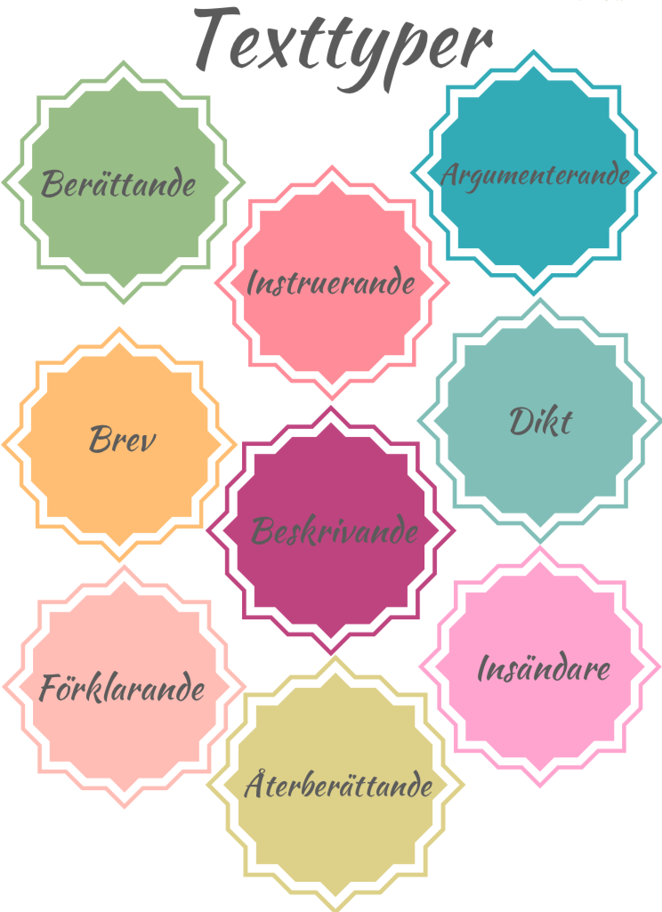 Skolbanken · Skriva olika texttyper Klass 08 åk 5