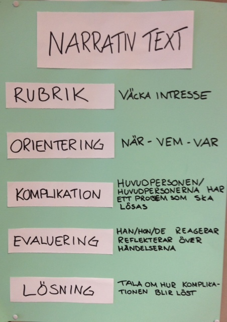 Skolbanken · Narrativ text