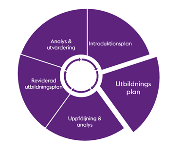 Skolbanken · Utbildningsplan 2022 för avdelning Hajen på Åkerö förskola