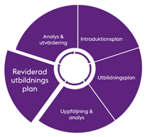 Skolbanken · Reviderad utbildningsplan 2023 Snösätra förskolor Förskolan Bäverhyddan avdelning ...
