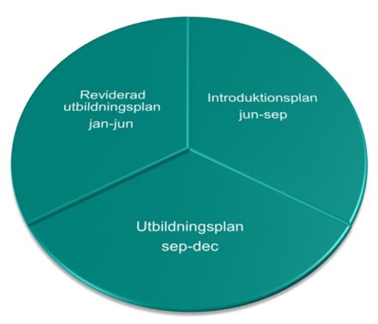 Skolbanken · Reviderad utbildningsplan 2022 Hagsätra förskolor, förskolan Kosmos, avdelning Raketen