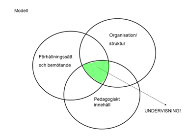 Utbildningsplan för Svalan Vt-2021