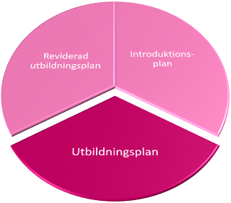 Utbildningsplan - Klarinetten - Plantan - Enskede Gårds Förskolor 2022