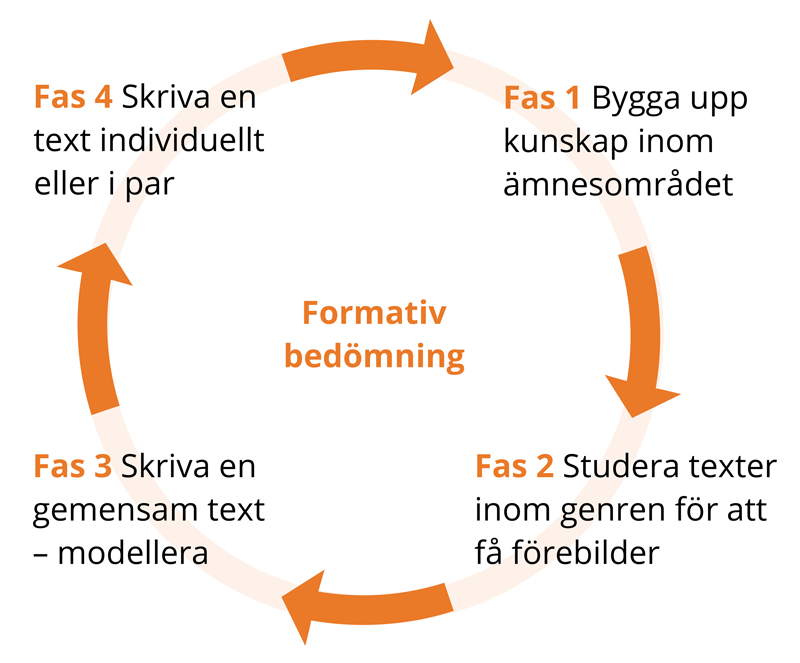 Skolbanken · Beskrivande text Åk 4