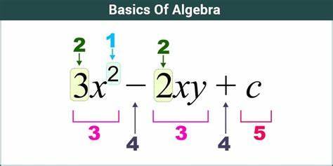 Skolbanken · Matematik åk 8:2, Algebra 22-23
