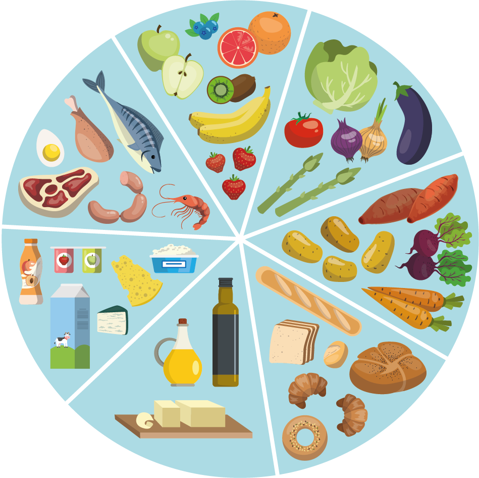 Skolbanken · Mat och hälsa