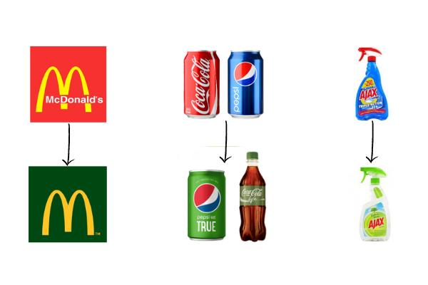 Skolbanken · Bild - Hållbarhet, Bildanalys. Logotyper, greenwashing ...