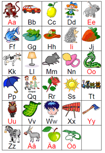 Pedagogisk planering i Skolbanken: Förskoleklass, SVA