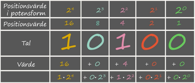 Skolbanken · Tal åk 6