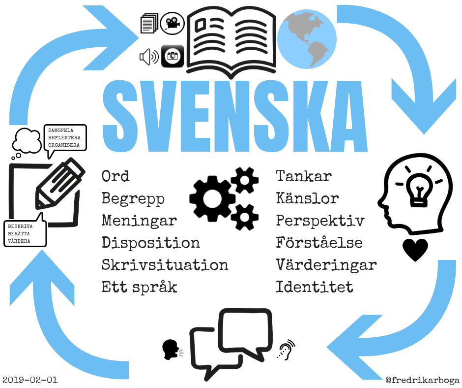 Skolbanken · Betygsinfo svenska