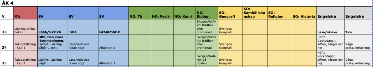 Pedagogisk planering i Skolbanken: Årsplanering årskurs 4