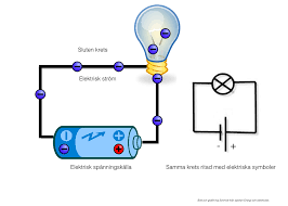 Skolbanken · Elektricitet pedagogisk planering åk5