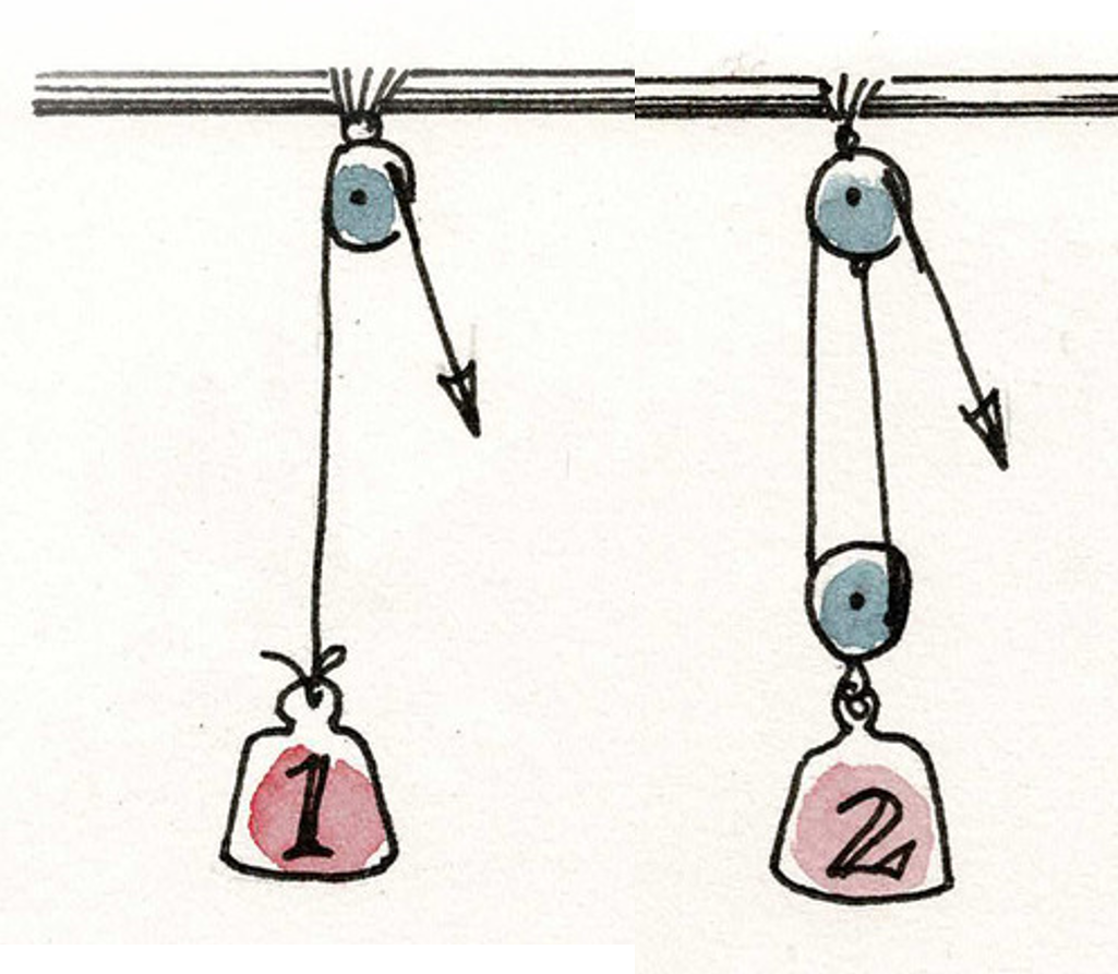 Pedagogisk planering i Skolbanken: 8G Fysik v.40-45 Mekanik