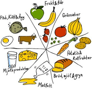 Pedagogisk planering i Skolbanken: Mat, måltider & hälsa
