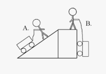 Skolbanken · Teknik åk 4, Enkla maskiner, v. 5-16