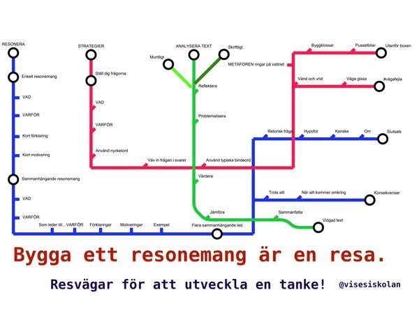 Skolbanken · Svenska höstterminen 2020