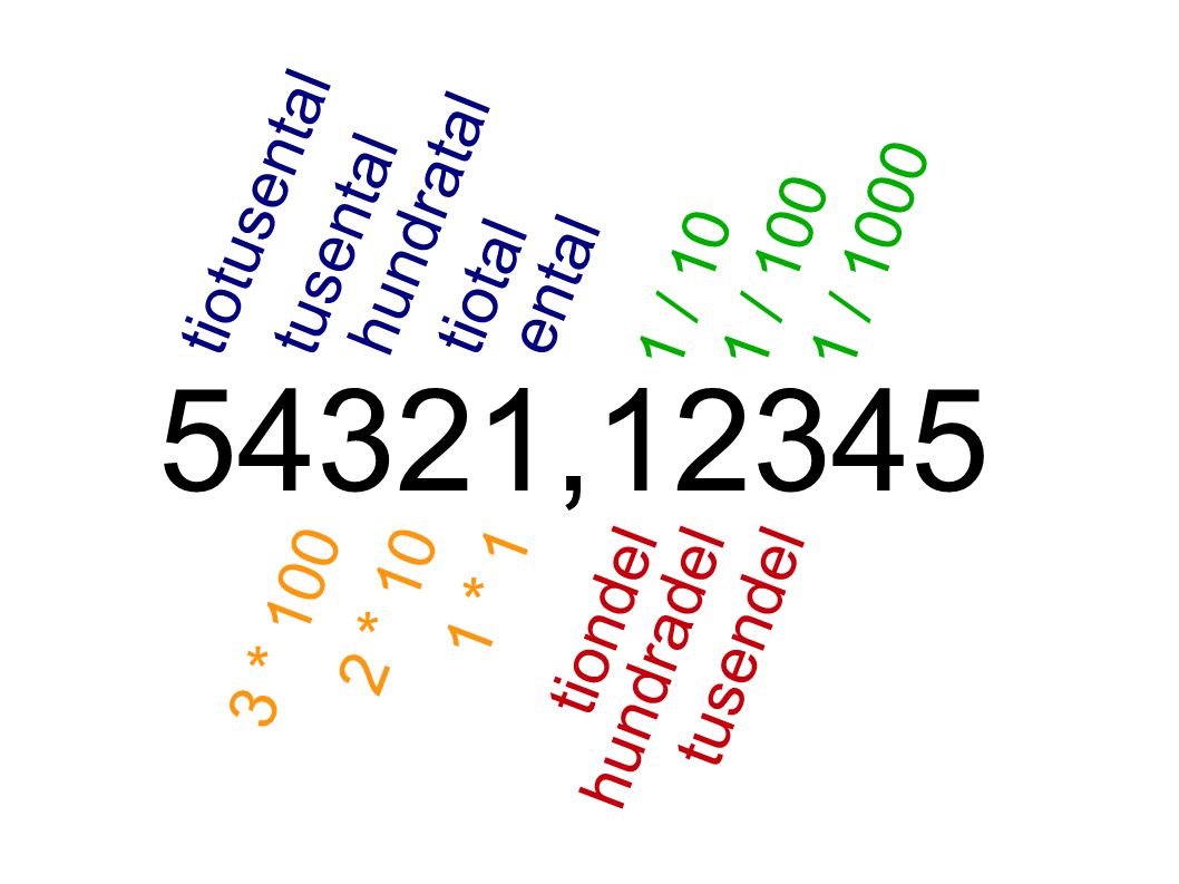 Pedagogisk planering i Skolbanken: Ma åk7 Gamma - Tal