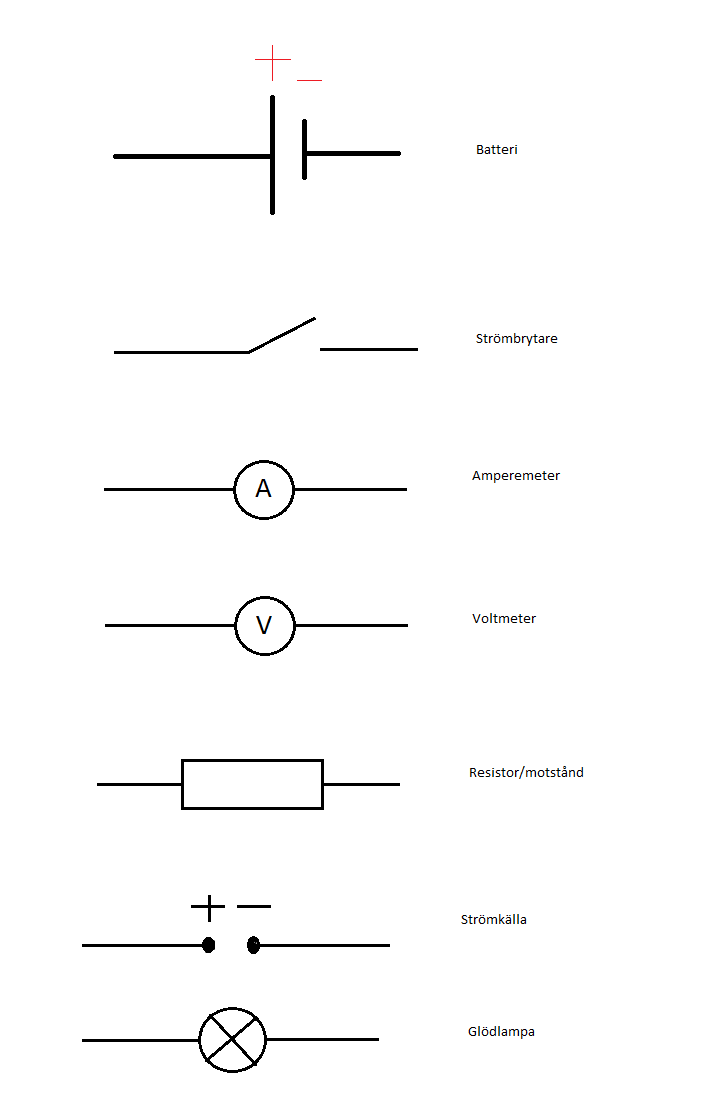 Skolbanken · Teknik VT20 åk 7