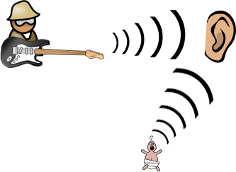 Skolbanken · Fysik: ljud och hörsel, åk 5 ht -17