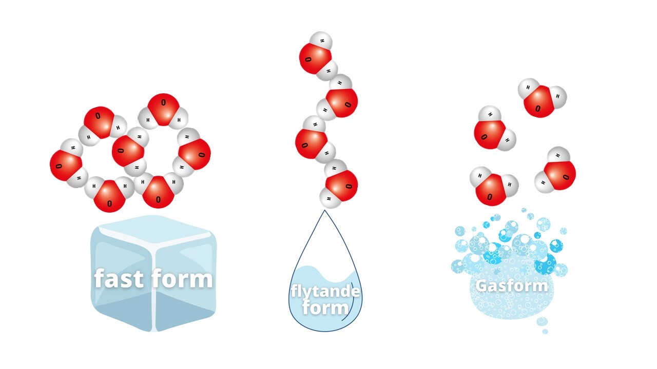 Skolbanken · Vatten åk 1
