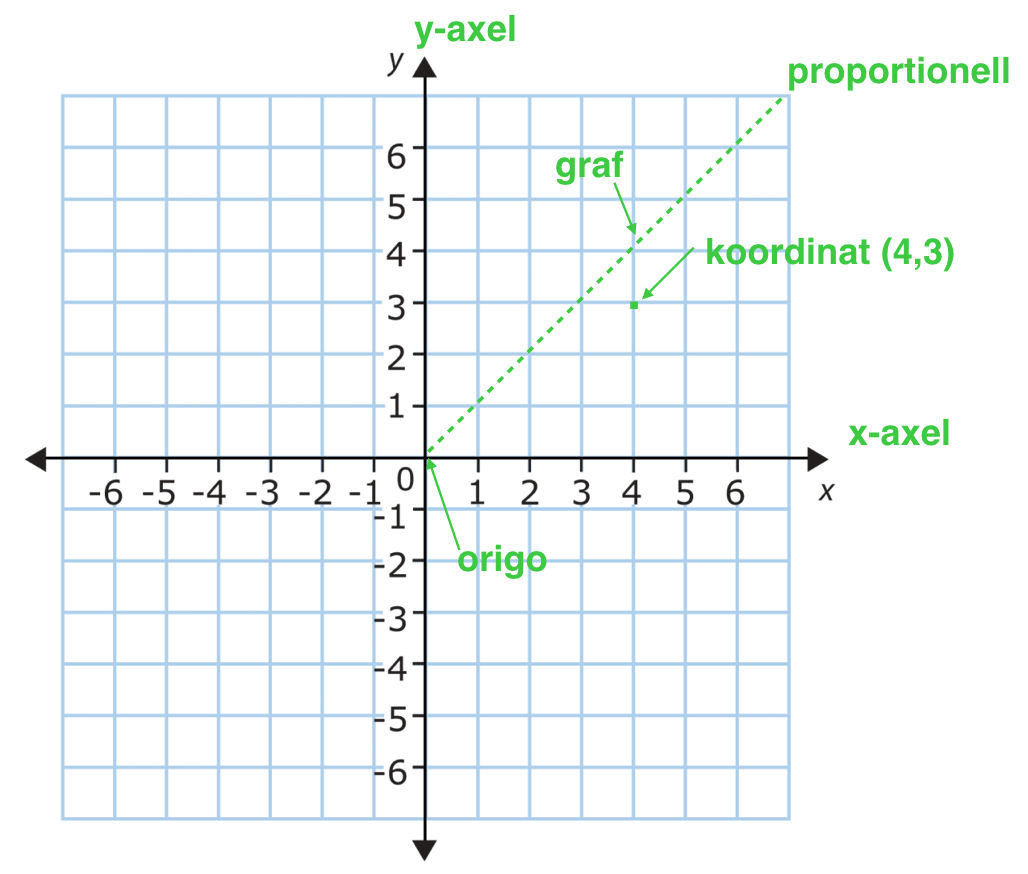 Pedagogisk planering i Skolbanken: Matte Direkt år 8, kapitel 4 ...