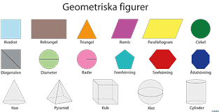 Pedagogisk planering i Skolbanken: Geometri